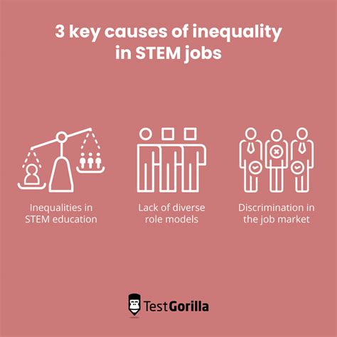 Can Skills Based Hiring Solve Stem Inequality