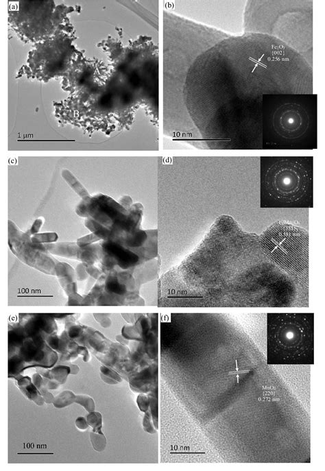 Figure 1 From Fabrication Of Fe2o3 Mno2 Nanocomposite Heterogeneous Catalyst And Advanced