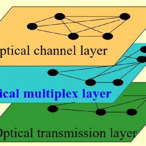 Pdf Optical Time Division Multiplexing Otdm