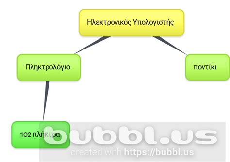 Open Eclass Πλατφόρμα Ασύγχρονης Τηλεκπαίδευσης ΠΛΗΡΟΦΟΡΙΚΗ Ι