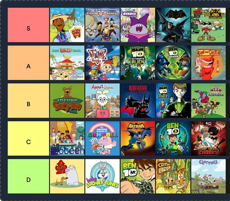 Cartoon Network Programming Tier List Best Shows Of 2000s And 90s