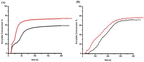 Furan Indole Chromenone Based Organic Photocatalyst For α Arylation Of Enol Acetate And Free