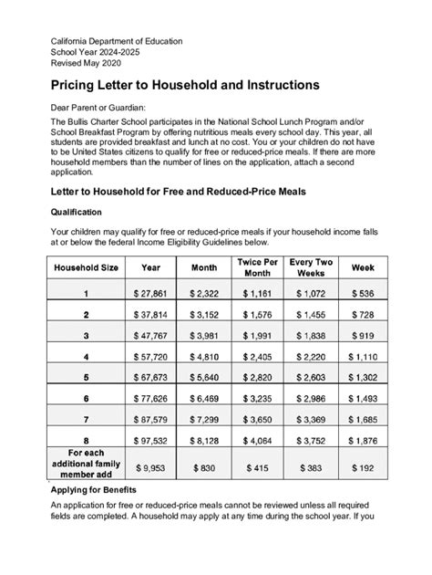 Fillable Online Pricing Letter Instructions Template Fax Email Print Pdffiller