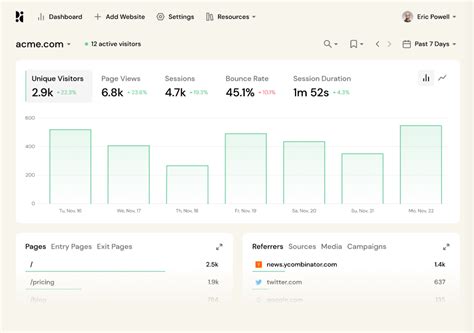 10 Top Open Source Privacy First Web Analytics