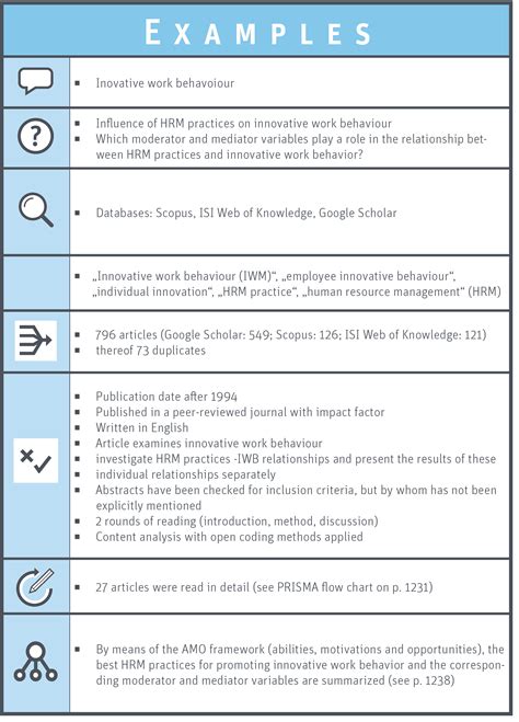 Description Of The Systematic Literature Review Method Tu Berlin