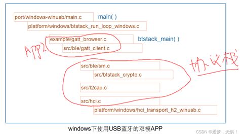 蓝牙系列四：开源蓝牙协议btstack框架分析 蓝牙协议栈 csdn博客