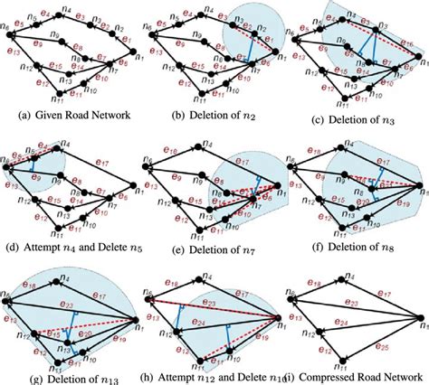 Illustrative Example Of The Proposed Compression Technique Download