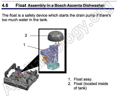 Float Assembly In Bosch Ascenta Dishwasher The Appliantology Gallery A