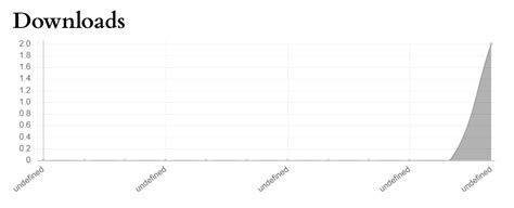 Error Undefined Value In Download Graph Software Support Pkp