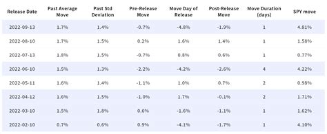 Spy Moves At Cpi Releases And Example Plays R Earningswatcher