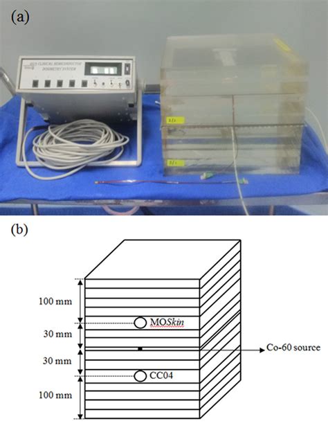 A Moskin Dosimetry System B Set Up Of Moskin Calibration Procedure