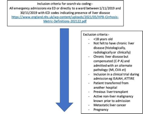 The Bsg Basl Bundle For Patients Admitted With Decompensated Chronic Liver Disease Improves