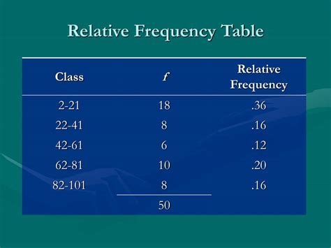 Ppt Statistics Powerpoint Presentation Free Download Id5885778