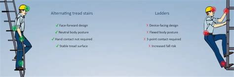 Ladder Replacement Cost Calculator Lapeyre Stair