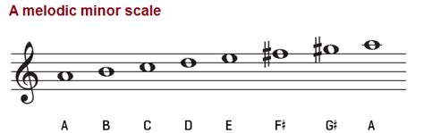 A Melodic Minor Scale
