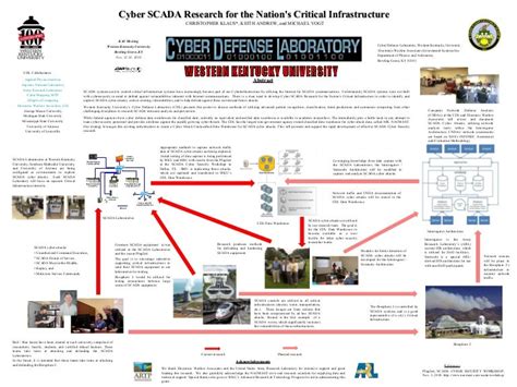 cdl scada security poster
