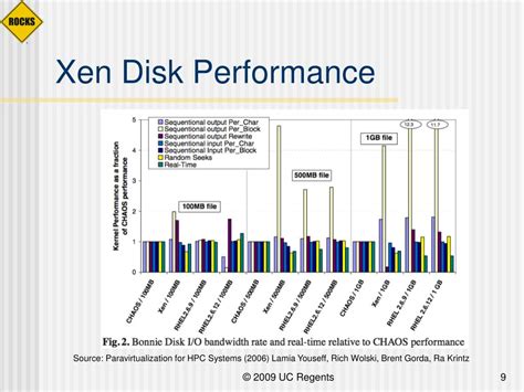 Ppt Brief Introduction To Xen Virtualization Powerpoint Presentation