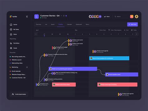 Project Management Dashboard Behance
