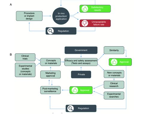 Empirical Cycle Of Innovation And Quality Control Or Trial And Error Download Scientific