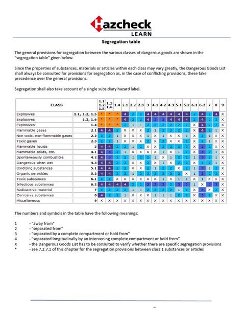 Segregation Table Pdf