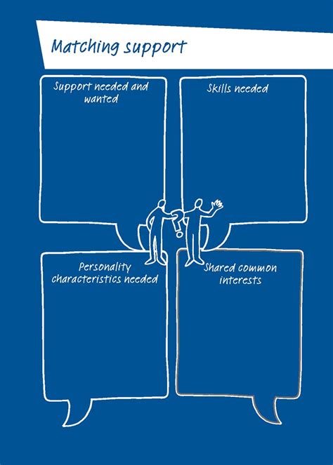 Person Centered Thinking Tools Helen Sanderson Associates