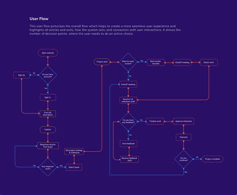 User Behavior Analysis For A Web App On Behance