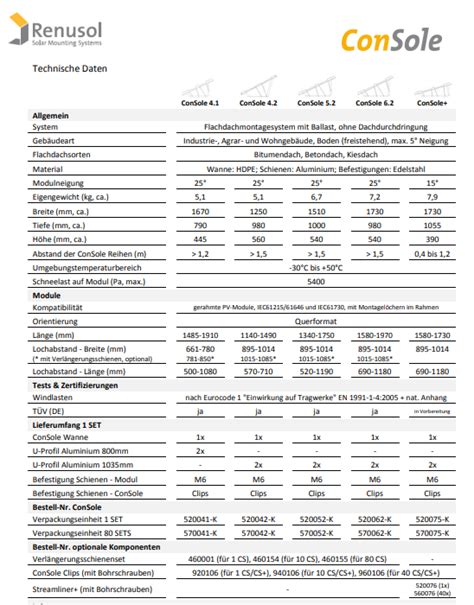 Mounting Systems Renusol Console 62 Flachdachwanne Flat Roof Systems Secondsol