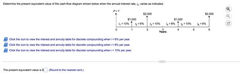 Solved The Present Equivalent Value Is 9 Round To The