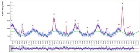 The Whole Data Sample With A Superimposed Fit Function Obtained As Download Scientific Diagram