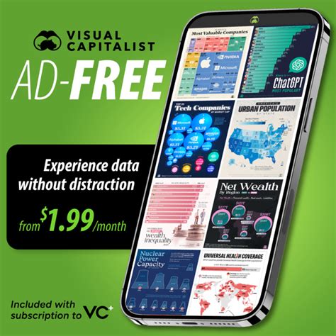 Visual Capitalist Ad Free Subscription B Visual Capitalist Store