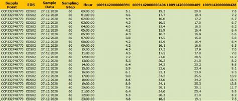 The Data Sequence Extracted From The Database Of The Sms Download