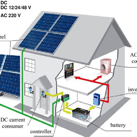 Home Solar Panel Wiring Diagram Pdf