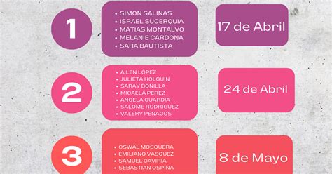 Exposiciones Grupos Y Fechas Grado 8b