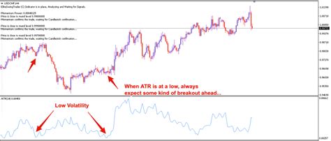 Average True Range Indicator Mt4 Advanced Forex Strategies
