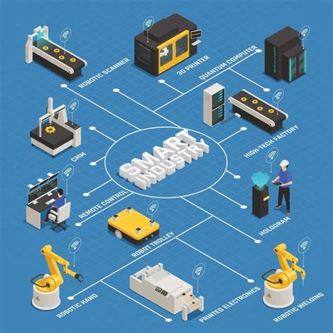 Smart Manufacturing Vector Art Icons And Graphics For Free Download