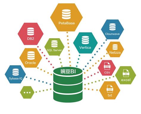 Spring Boot2四:使用spring Boot多数据源实现读写分离 知乎 Spring Boot2四:使用spring Boot多数据源实现读写分离 知乎