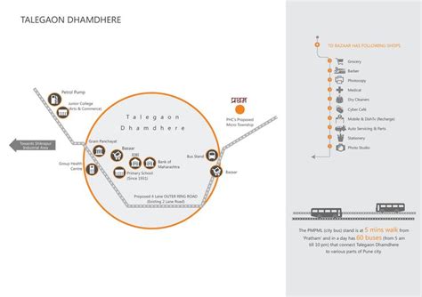 Why Talegaon Dhamdhere Is The Best Location Home Buying Best