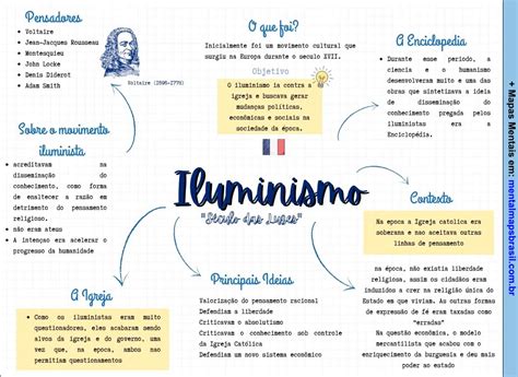 Iluminismo Mapas Mentais Literatura Mental Maps Brasil