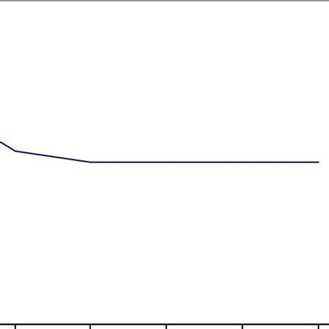 5 Variation Of Frost Density With Surface Temperature Hayashi 1976
