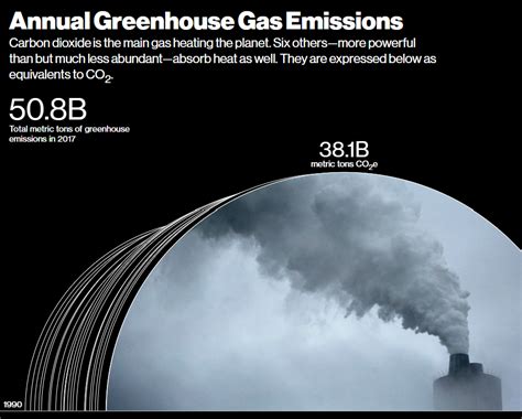Measuring Global Greenhouse Gas Emissions Rhodium Group