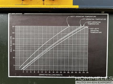 Used Test Stand Hydraulic Portable Dual System Diesel For Sale At Am