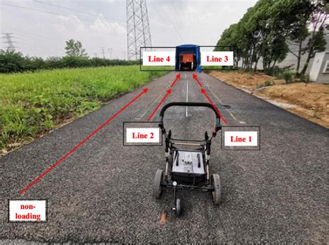 Gpr Detection Scheme Of Full Scale Road Section Download Scientific