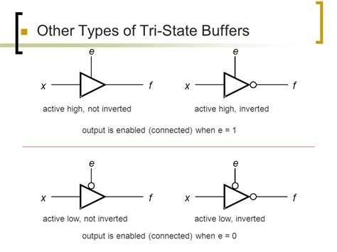 Shannon S Expansion Muxes And Encoders Tri State Buffers A Tri State Buffer Has One Input X
