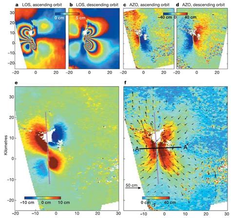 Pdf Three Dimensional Deformation Caused By The Bam Iran Earthquake