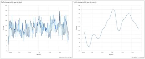 Learn About Operations Dashboard Resource Centre Esri UK Ireland