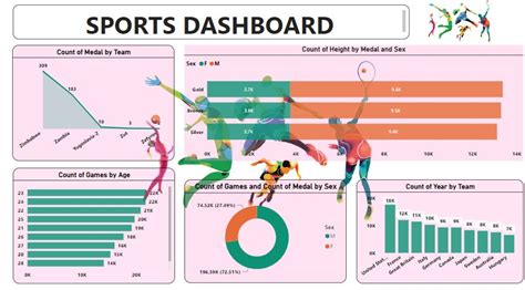 Powerbi Datavisualization Sportsanalytics Powerbideveloper Saad Baig