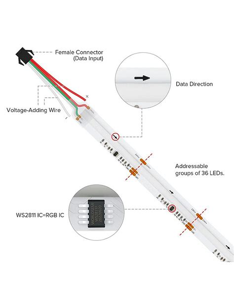 12v Ws2811 Pixel Addressable Rgb Led Strip Lights 12v Ws2811 Pixel Addressable Rgb Led Strip Lights