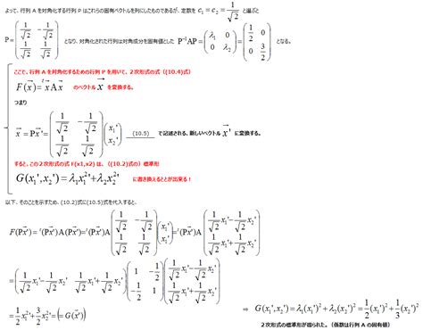 線形代数学 星の本棚