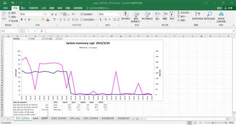 Linux 学习 04 Nmon简记（持续更新）linux Debian Nmon Csdn博客