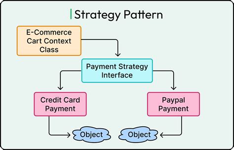 Coupling And Cohesion The Two Principles For Effective Architecture